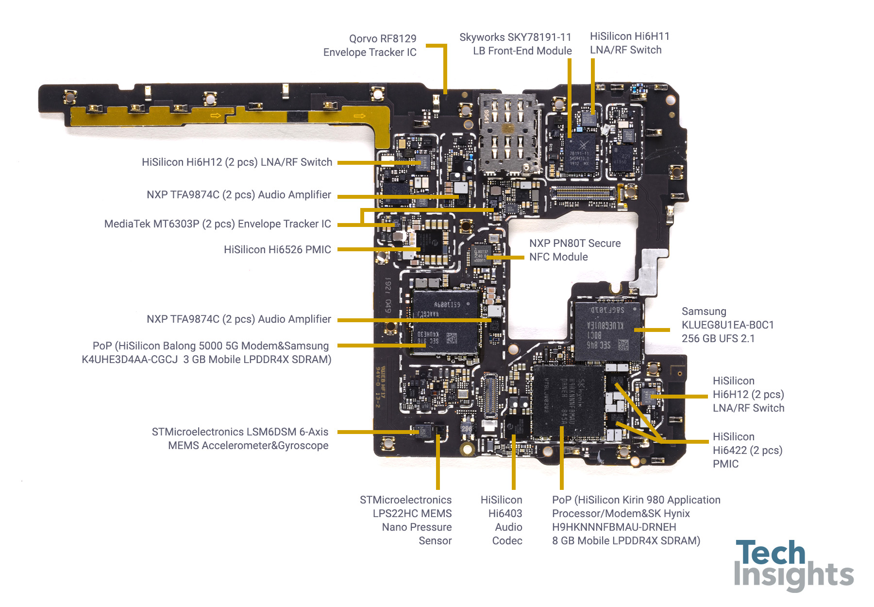 Unexpected Design Wins in Huawei Mate 20 X (5G) Teardown | TechInsights